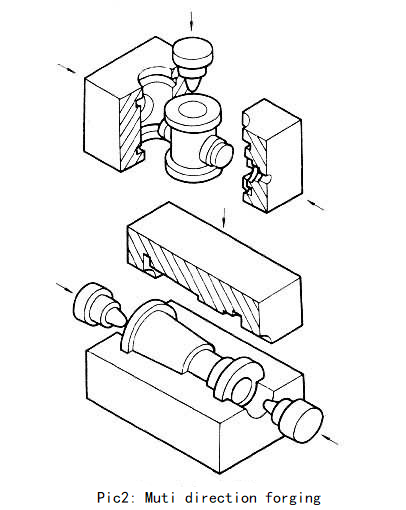 Introduction Of Die Forging Process - SmartSmith-Forging Equipment ...